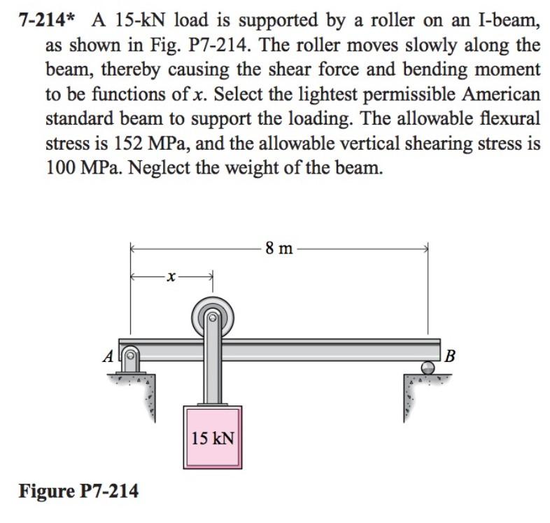 7-214* A 15-kN load is supported by a roller on an | Chegg.com