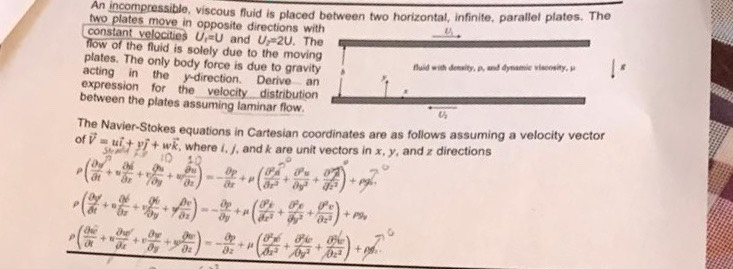 Solved An incompressible, viscous fuid is placed between two | Chegg.com