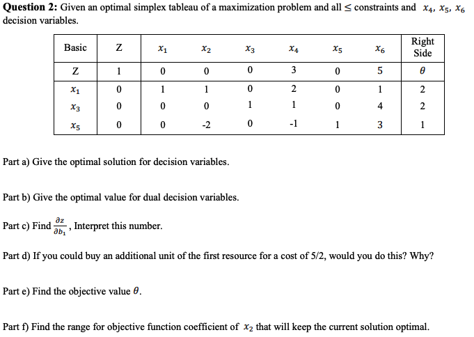 Solved Given An Optimal Simplex Tableau Of A Maximization 4705