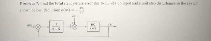Solved Problem 7: Find the total steady-state error due to a | Chegg.com