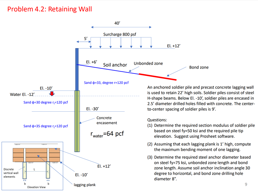 Solved Problem 4.2: Retaining Wall An anchored soldier pile | Chegg.com