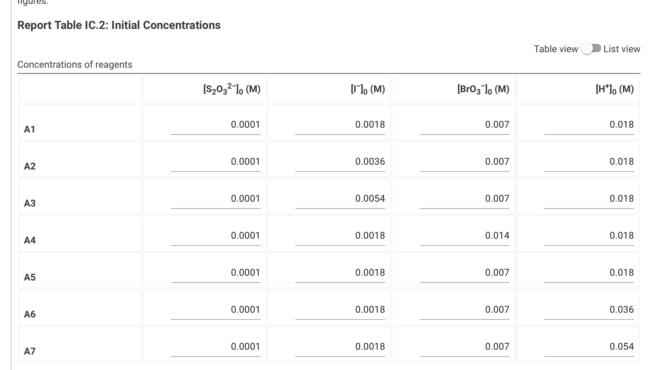 all empty boxes and also to double check the boxes | Chegg.com