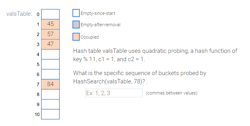 Solved Empty-since-start Empty-after-removal Occupied Hash | Chegg.com