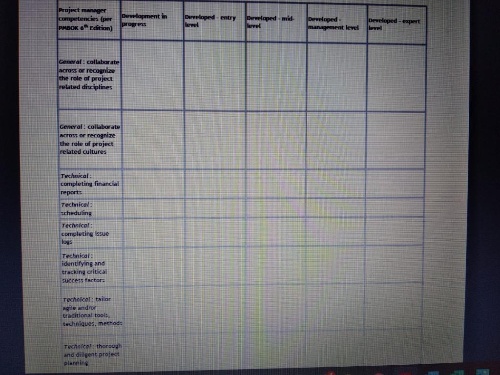 Solved Project Management ePortfolio - individual | Chegg.com