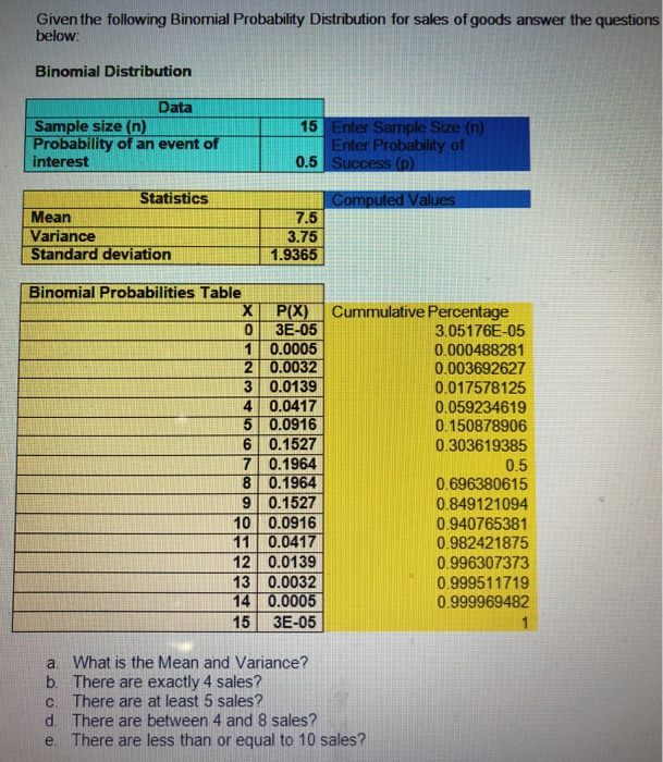 Solved Given the following Binomial Probablity Distribution | Chegg.com