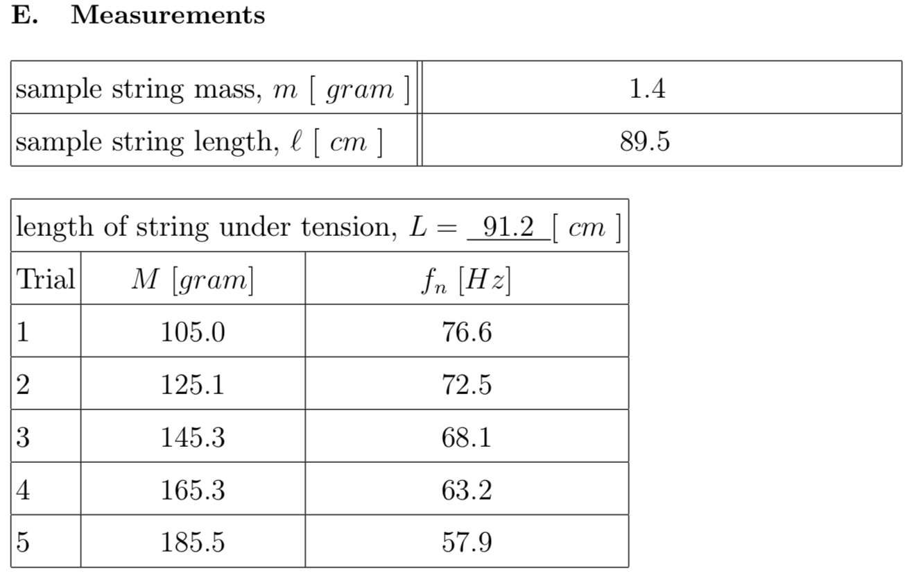 Solved E. Measurements sample string mass, m ( gram] 1.4 | Chegg.com