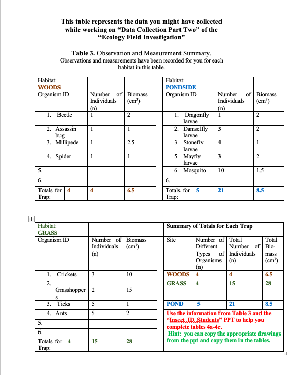 This table represents the data you might have | Chegg.com