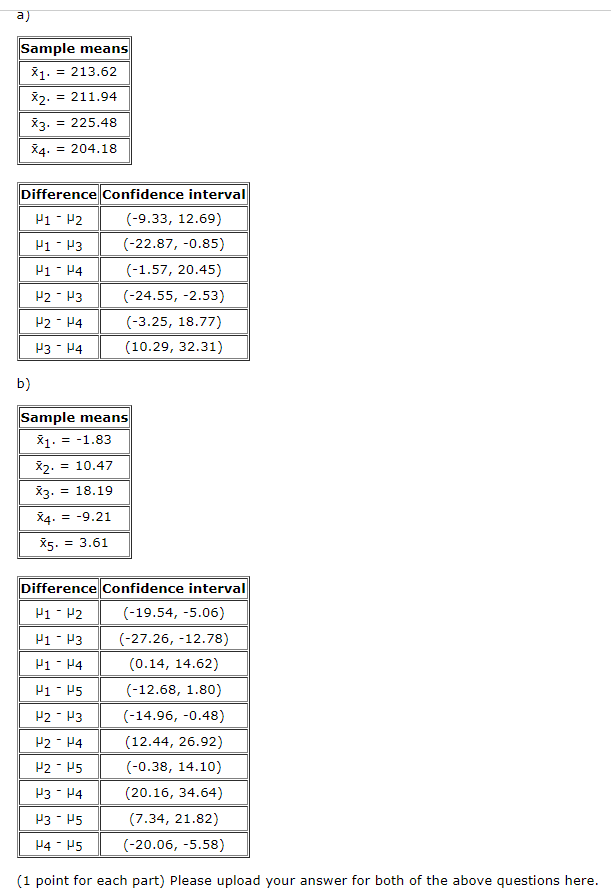 Solved In each of the following problems, use the summary | Chegg.com