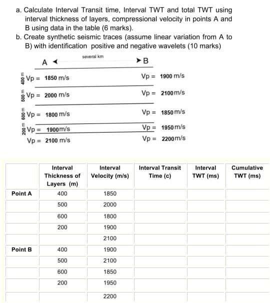 a. Calculate Interval Transit time, Interval TWT and | Chegg.com
