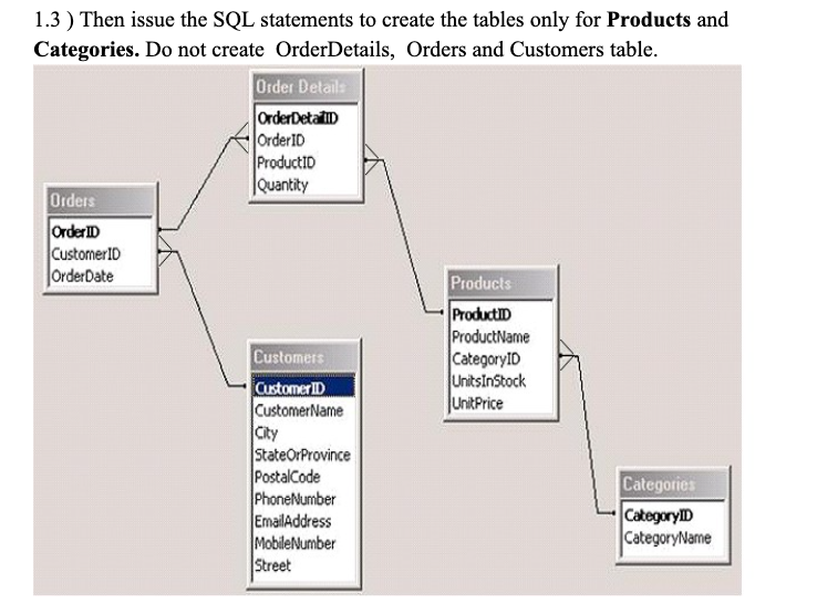 Solved 1.3) Then issue the SQL statements to create the | Chegg.com