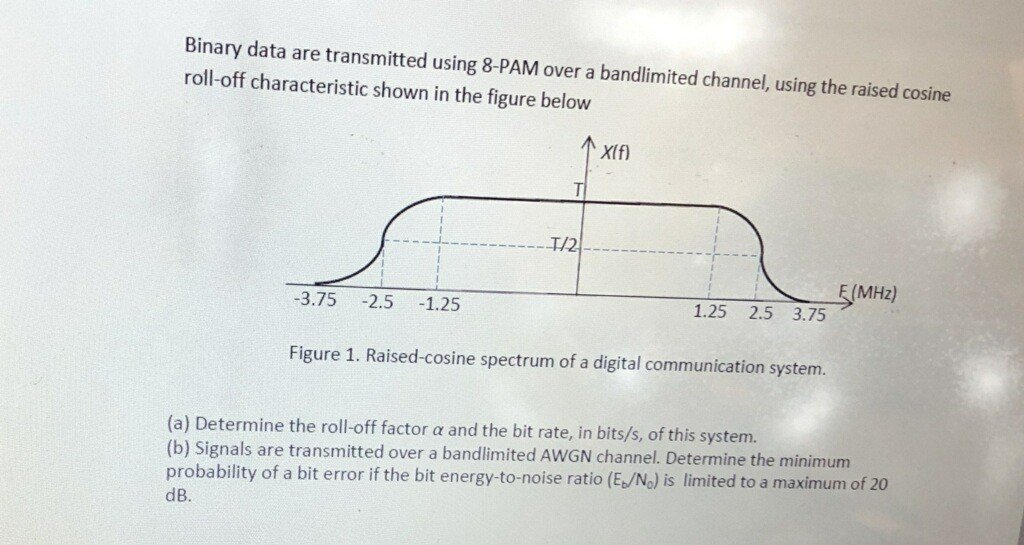 Solved Binary data are transmitted using 8-PAM over a | Chegg.com