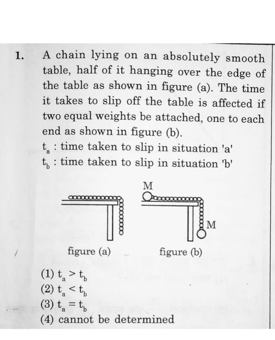 Solved A chain lying on an absolutely smooth table, half of | Chegg.com