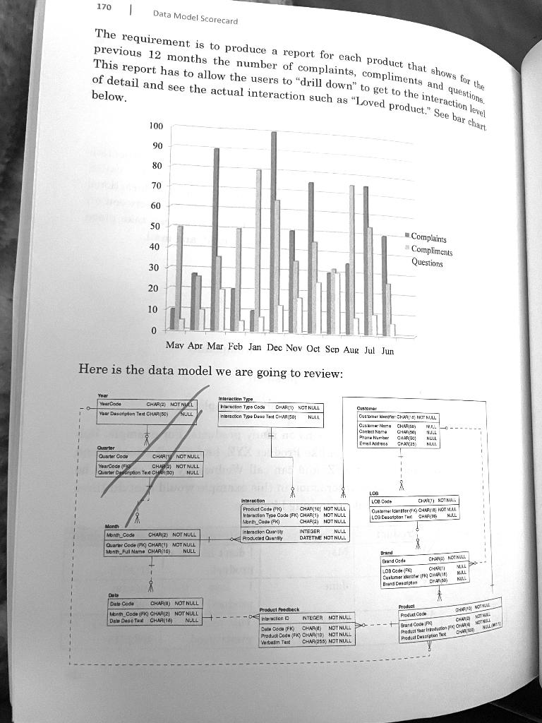 Solved After reviewing the case study on pages 169 – 187 | Chegg.com