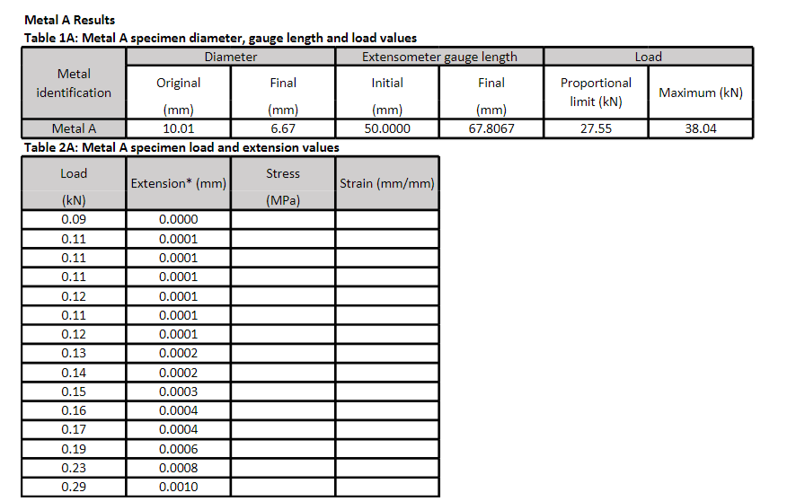 Solved Load Maximum (kN) Proportional limit (kN) 27.55 38.04 | Chegg.com