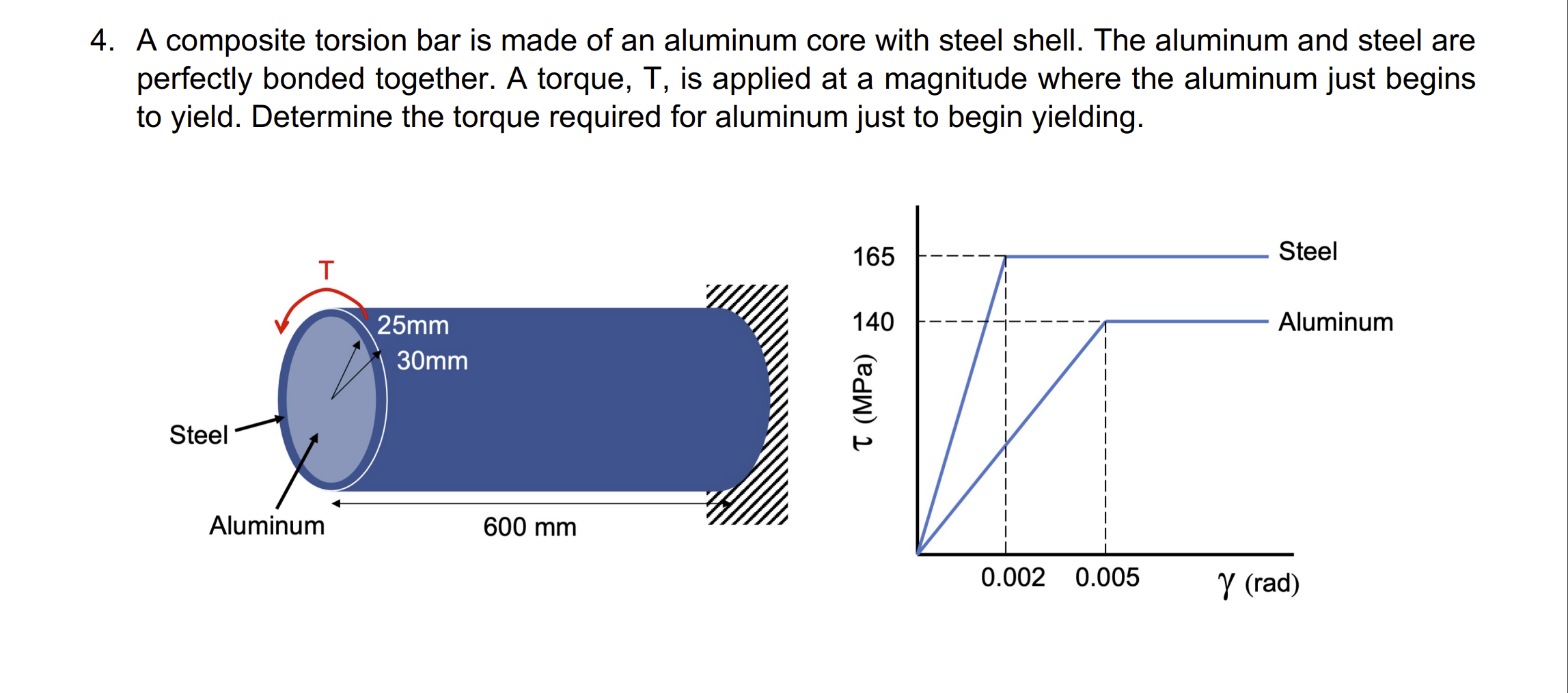 Solved 4. A composite torsion bar is made of an aluminum | Chegg.com