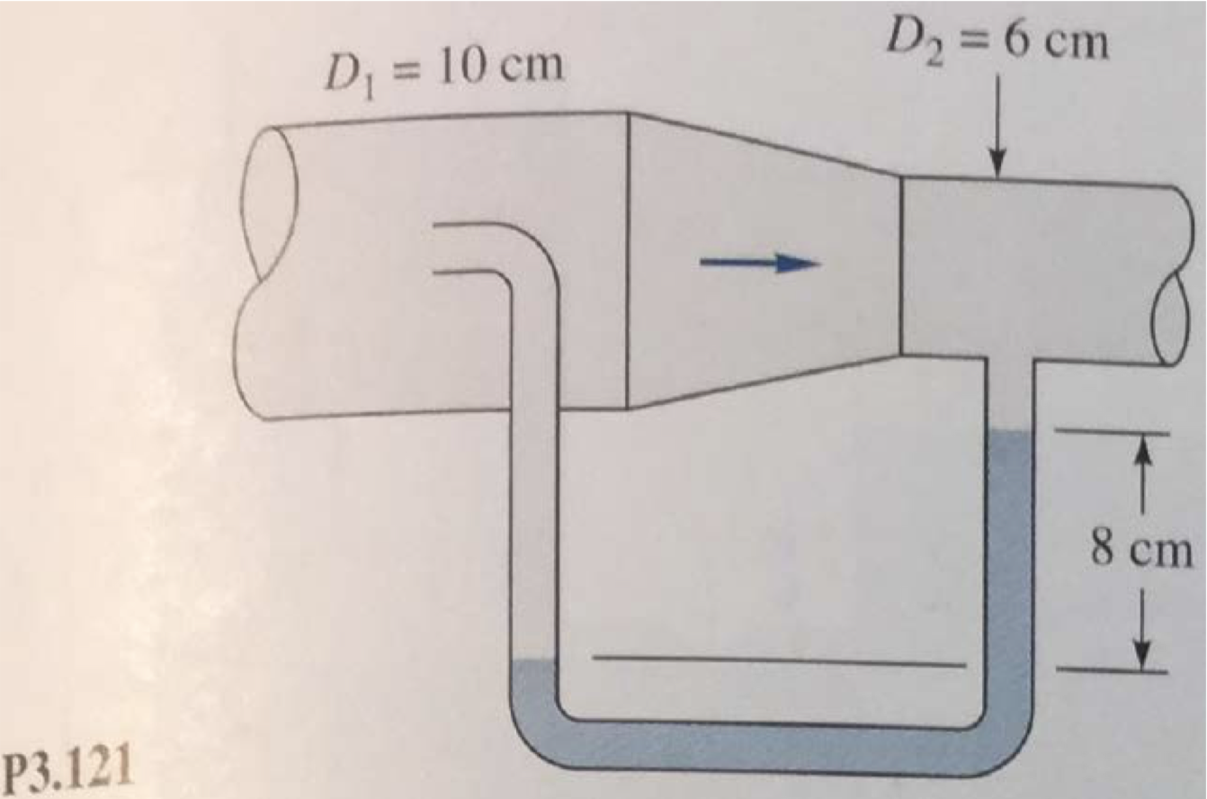 Solved P3.121 In Fig. P3.121 the flowing fluid is CO2 at | Chegg.com
