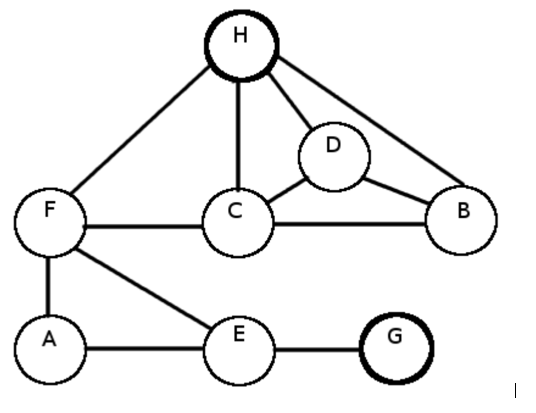 Solved Problem 1 : Depth First Search An alien has changed | Chegg.com