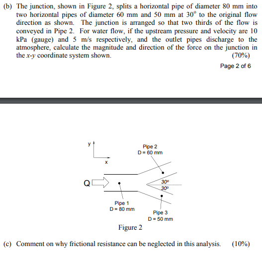 Solved (b) The junction, shown in Figure 2, splits a | Chegg.com
