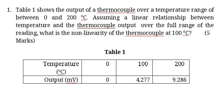Solved 1. Table 1 shows the output of a thermocouple over a | Chegg.com