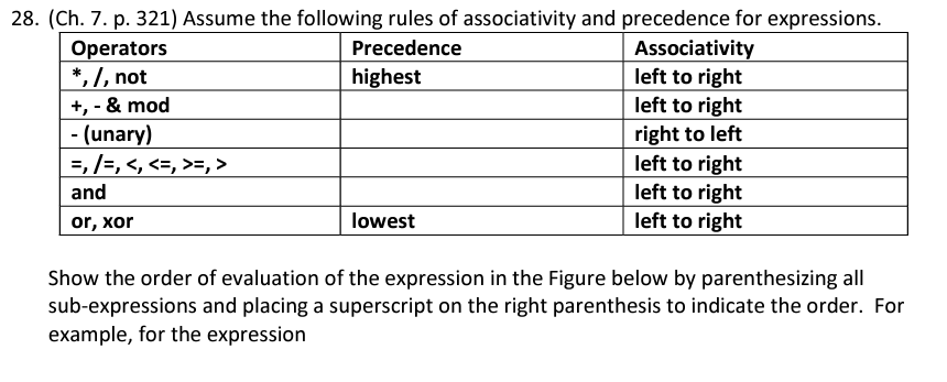 Solved Show the order of evaluation of the expression in the | Chegg.com
