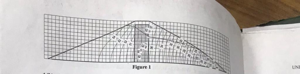 Solved 3(b) The Figure 1 shows section of an earthfill dam | Chegg.com