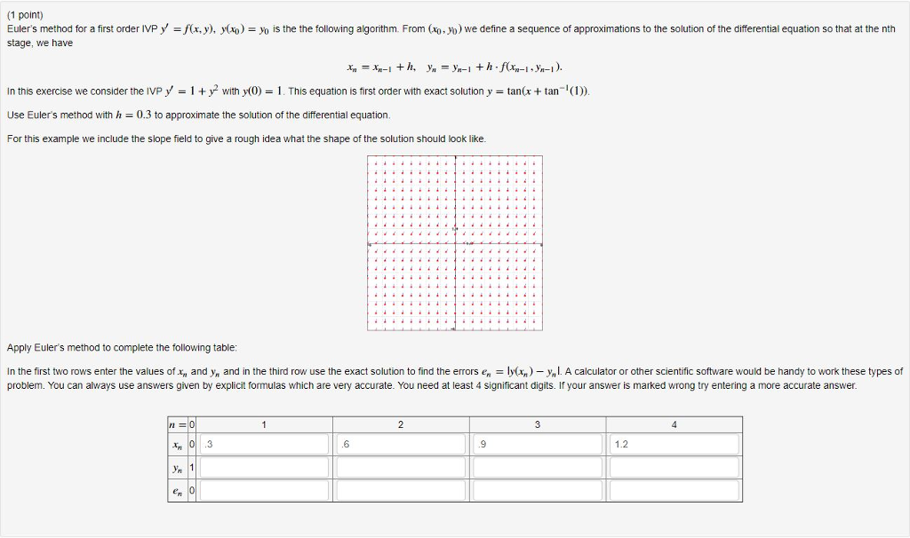 Solved (1 point) Euler's method for a first order IVP y | Chegg.com
