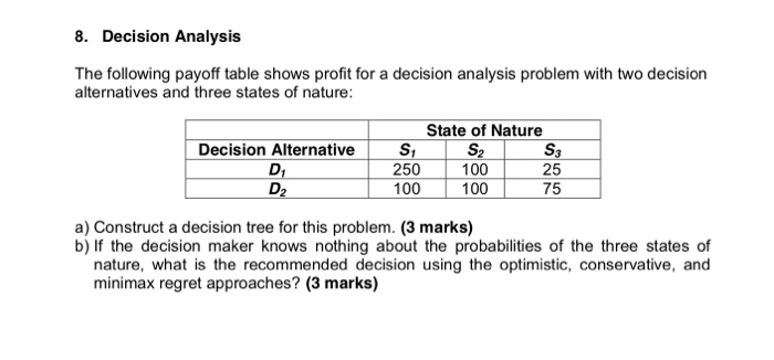 Solved 8. Decision Analysis The following payoff table shows | Chegg.com