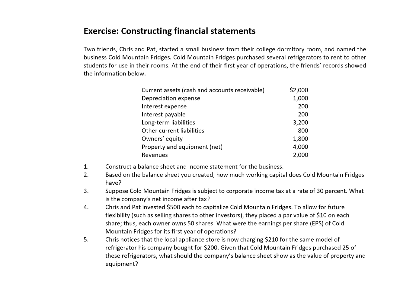Solved Exercise: Constructing financial statements Two | Chegg.com