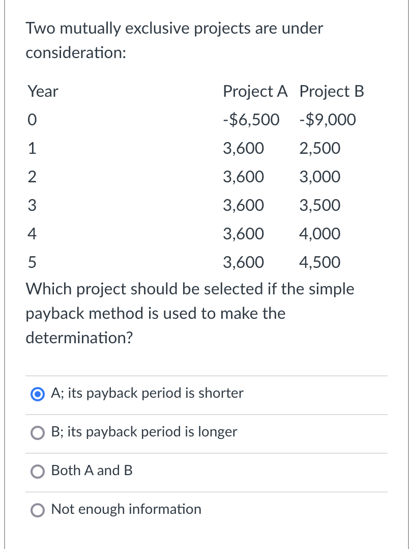 Solved Two mutually exclusive projects are | Chegg.com