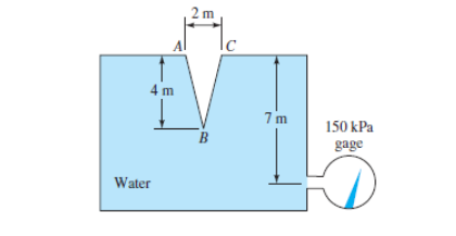 Solved Pressurized water fills the tank shown in the figure | Chegg.com