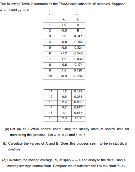 Solved The following Table 2 summarizes the EWMA calculation | Chegg.com