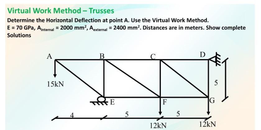 Solved Virtual Work Method - Trusses Determine the | Chegg.com