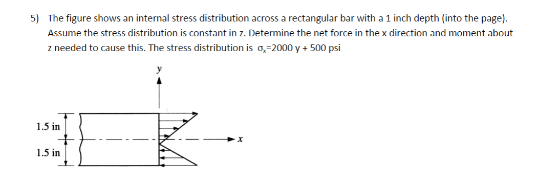 Solved 5) The figure shows an internal stress distribution | Chegg.com