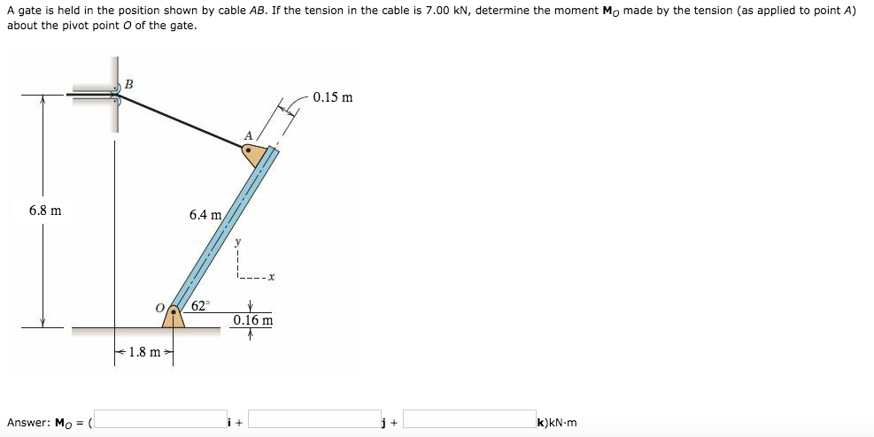 Solved A gate is held in the position shown by cable AB. If | Chegg.com