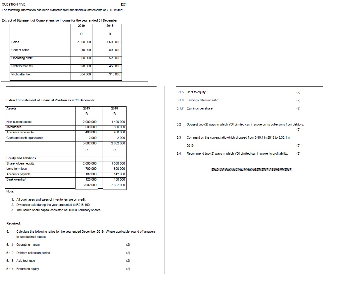 Solved QUESTION FIVE [20] The following information has been | Chegg.com