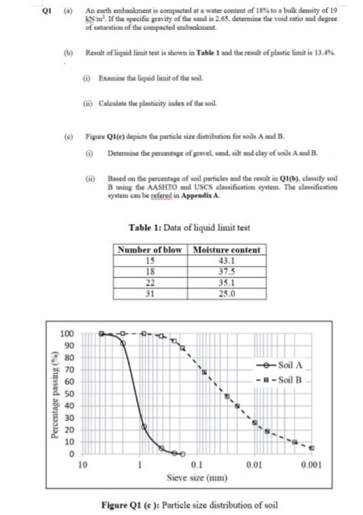 Solved (c) ﻿Figure Q1(c) ﻿depicts the particle size | Chegg.com