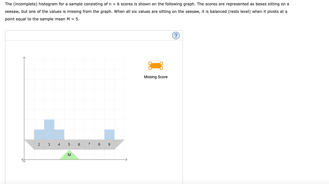 Solved The (incomplete) histogram for a sample consisting of | Chegg.com