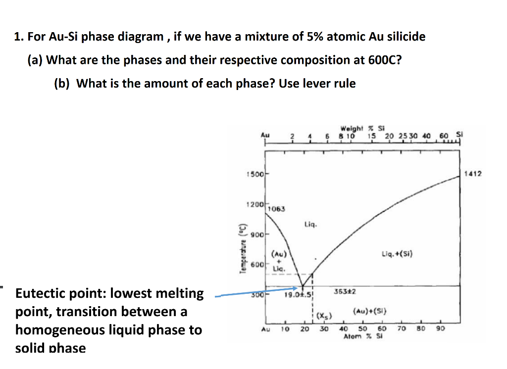 Solved 1. For Au-Si phase diagram , if we have a mixture of | Chegg.com