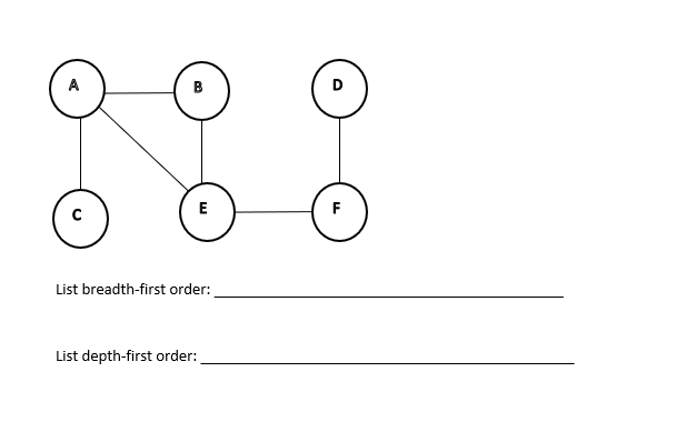 Solved List breadth-first order: List depth-first order: | Chegg.com