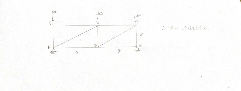 Solved Structural Analysis Question: Use the virtual truss | Chegg.com