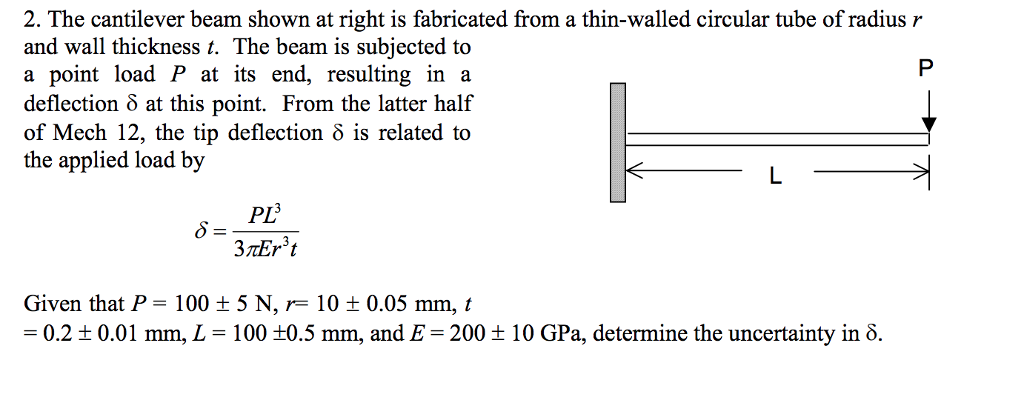 Solved 2. The cantilever beam shown at right is fabricated | Chegg.com