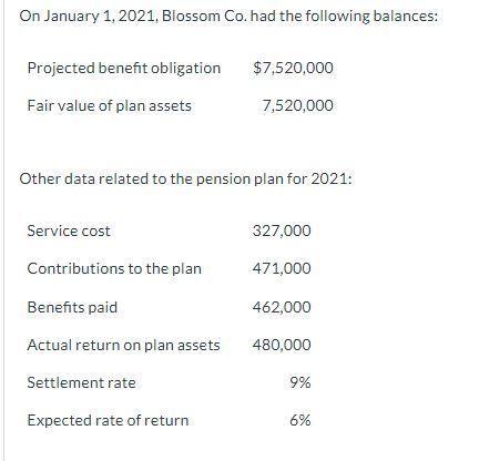 Solved Determine the projected benefit obligation at | Chegg.com
