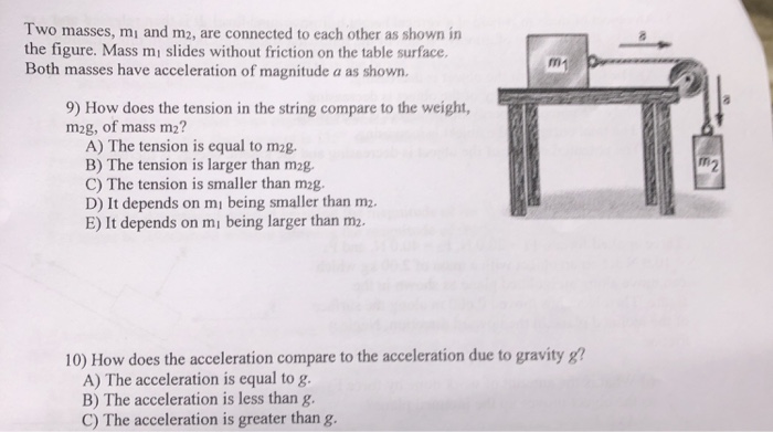 Two masses, mi and m2, are connected to each other as | Chegg.com