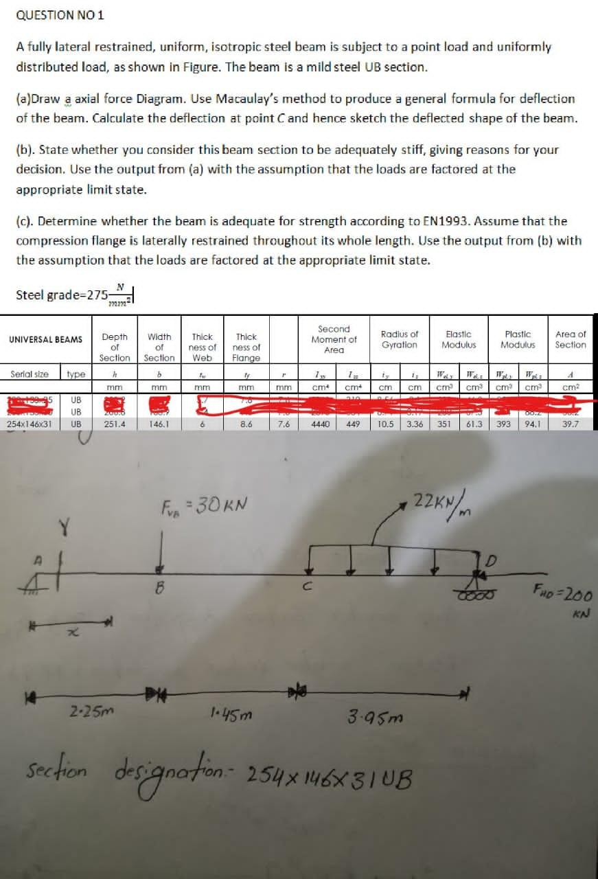 Solved QUESTION NO1 A fully lateral restrained, uniform, | Chegg.com