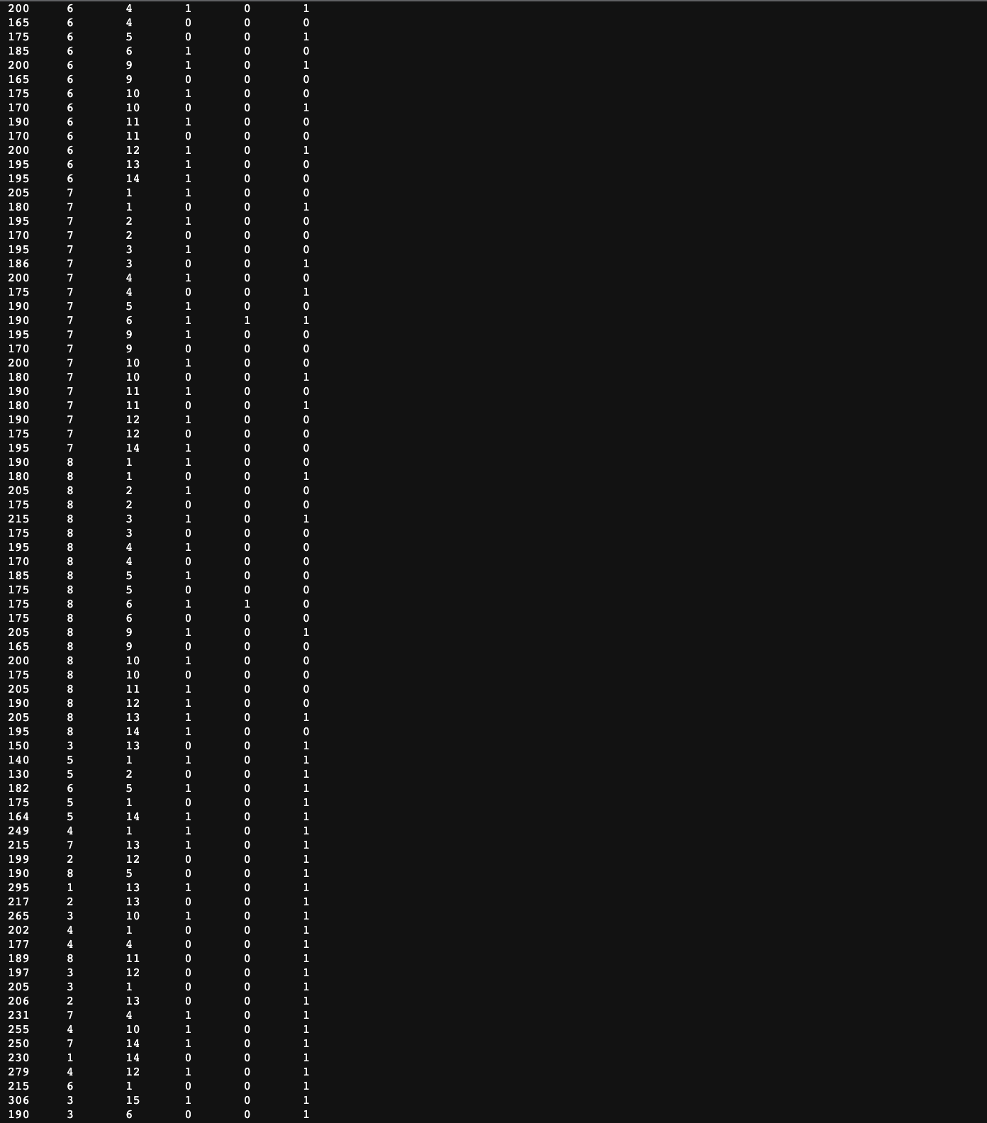 model yi=β0+β1X1i+β2X2i+β3X3i+β4X4i+β5X5i+εi for | Chegg.com