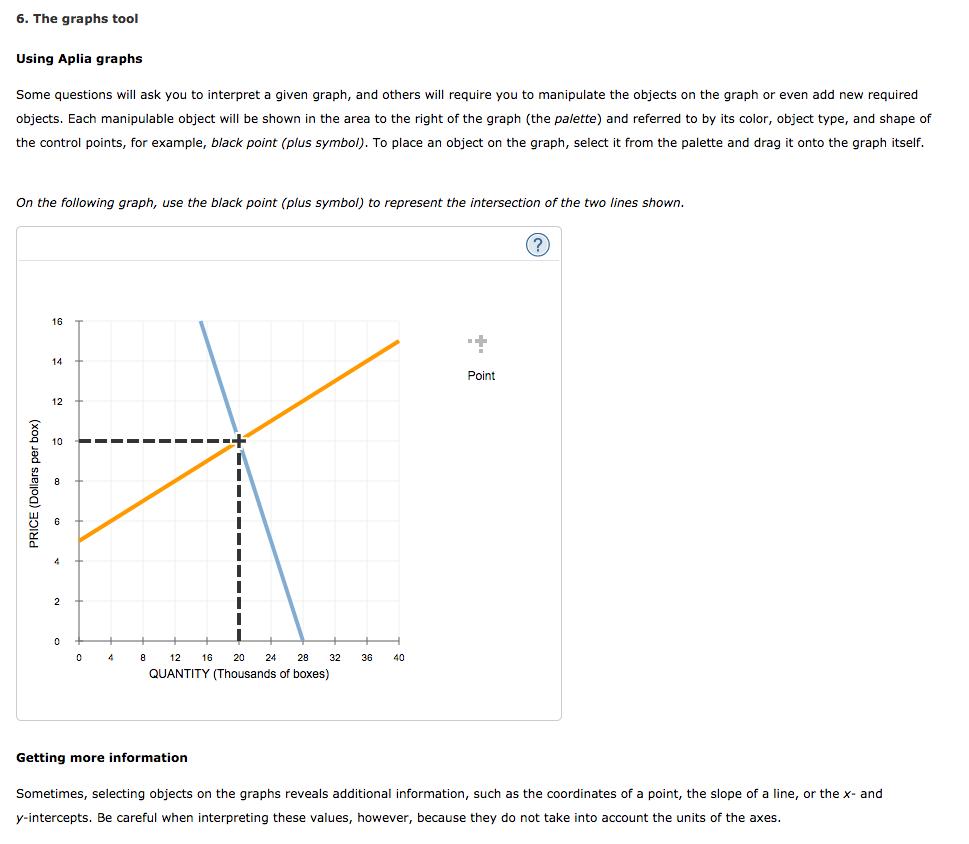 Solved: 6. The Graphs Tool Using Aplia Graphs Some Questio... | Chegg.com
