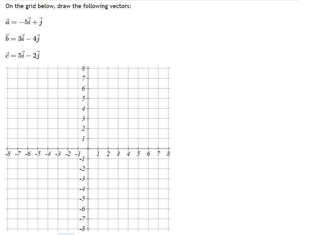 Solved On the grid below, draw the following vectors: | Chegg.com