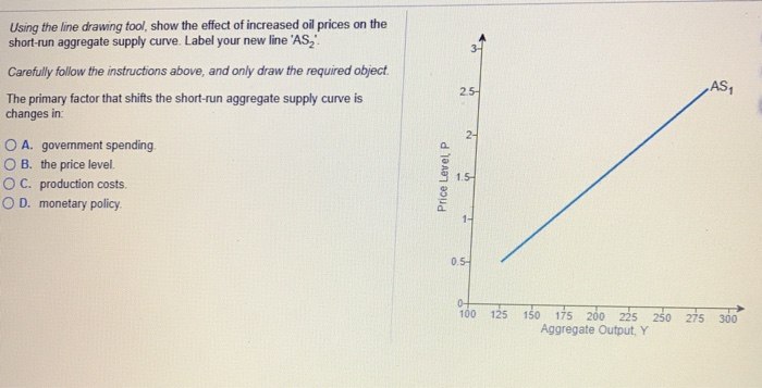 Solved Using the line drawing tool, show the effect of | Chegg.com