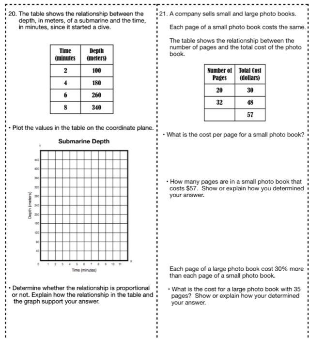 Solved 20. The table shows the relationship between the 21.A | Chegg.com