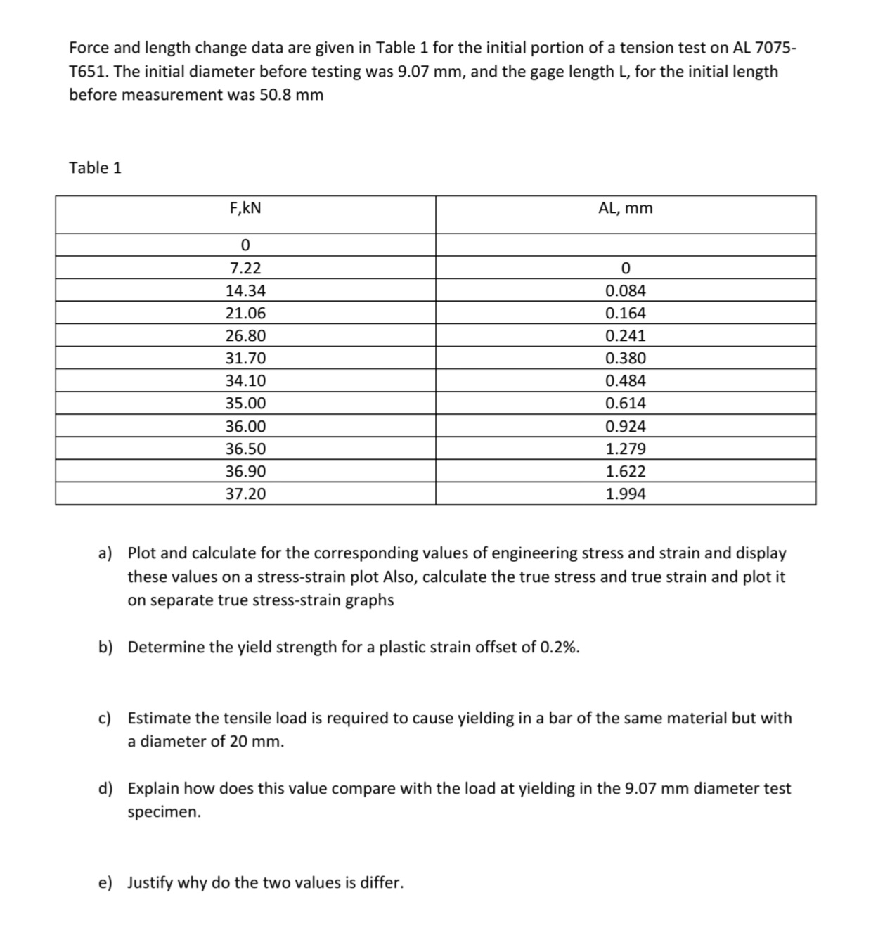 Solved Force and length change data are given in Table 1 for | Chegg.com